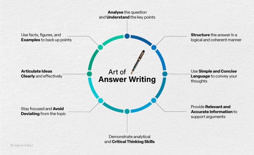 Good Answers Writing Tips by APSC Toppers - Smart IAS Foundation